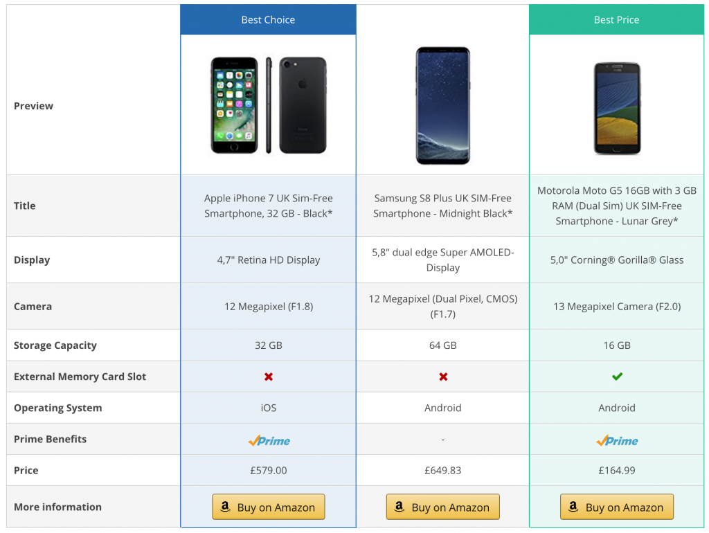 Version 3.5 – Comparison Tables and Template Variables – AAWP – Amazon ...