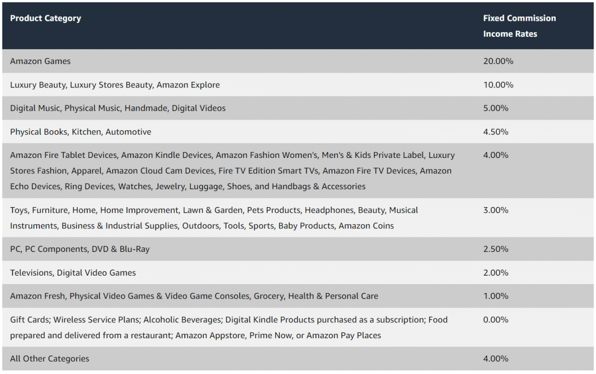 The Ultimate Amazon Associates Affiliate Marketing Guide - AAWP ...