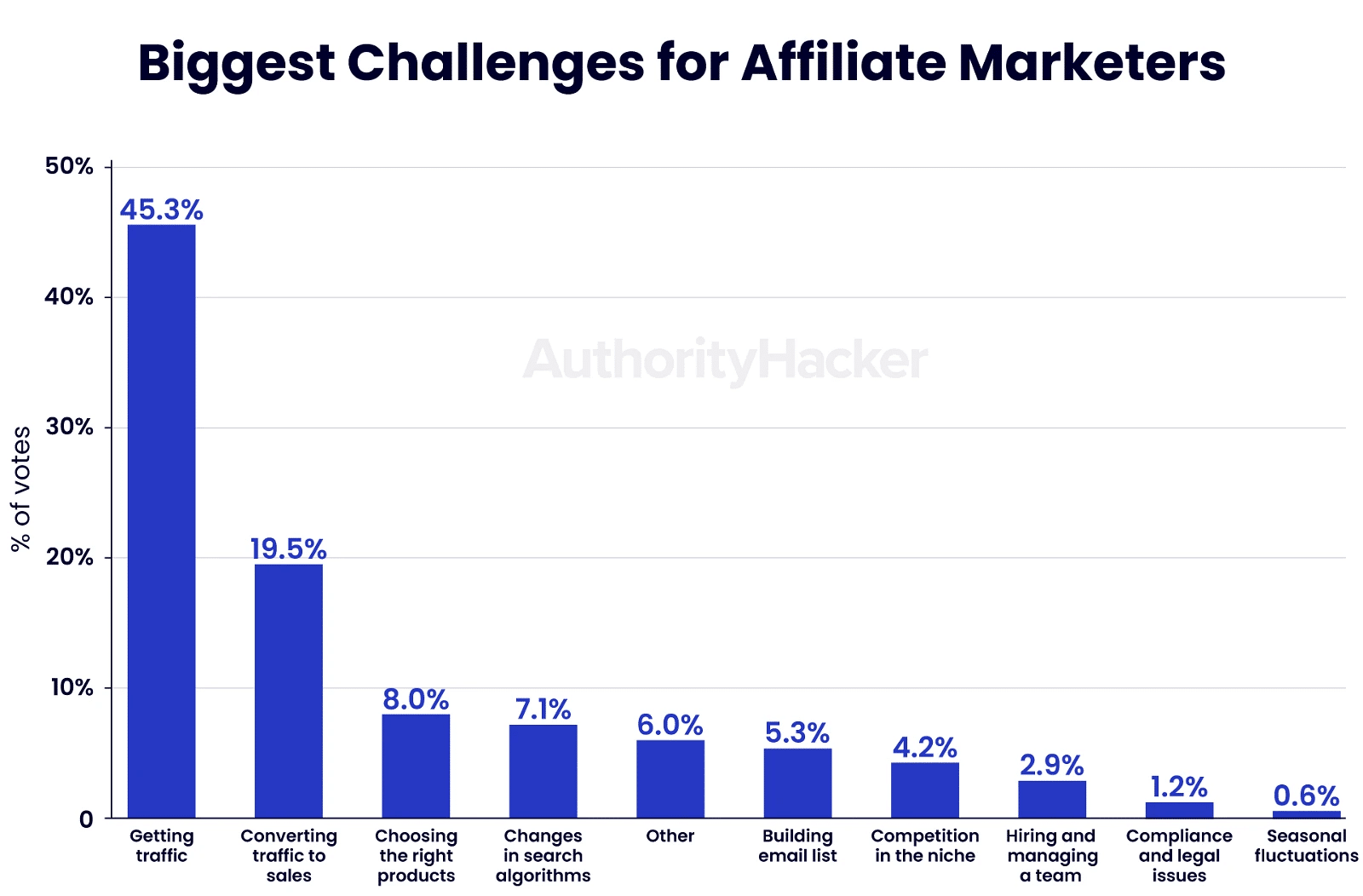 24 Affiliate Marketing Statistics You Need To Know – AAWP – Amazon ...