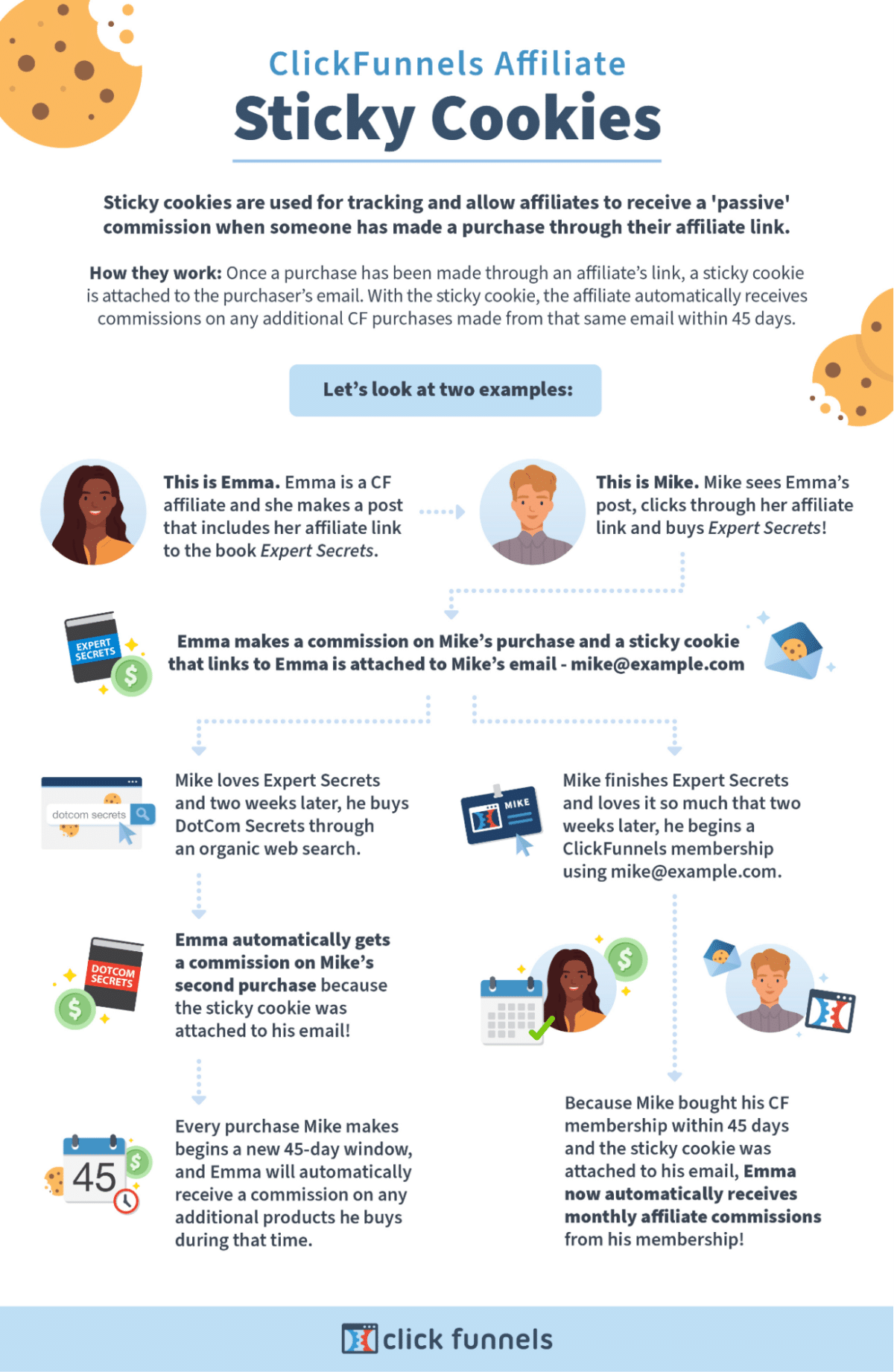 The 8 Best Affiliate Programs in 2024 – AAWP – Amazon WordPress Plugin