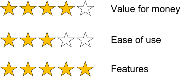 How To Write A Good Product Review That Sells - AAWP - Amazon WordPress ...